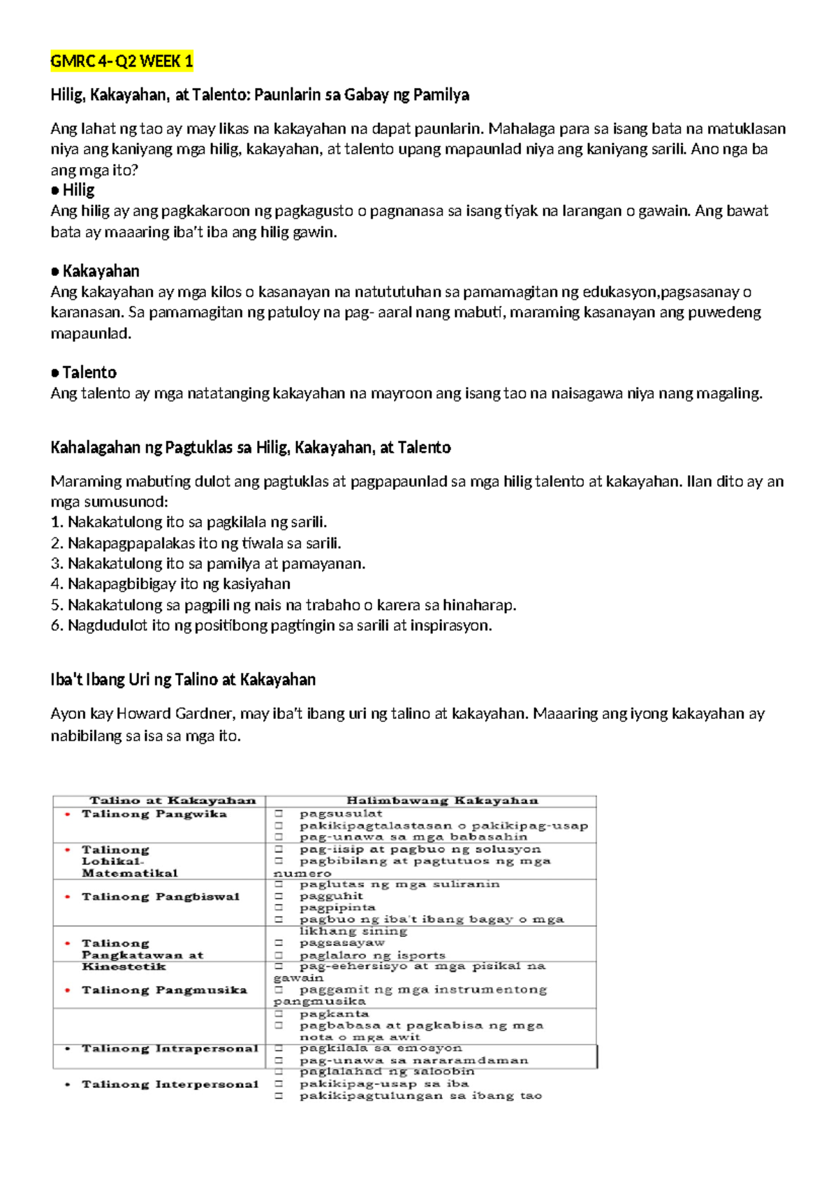 GMRC 4 Q2 Hand-out - uwu - GMRC 4- Q2 WEEK 1 Hilig, Kakayahan, at Talento: Paunlarin sa Gabay ng ...