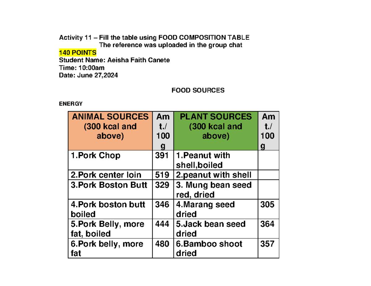 activity 11 nutrition and diet therapy food list weight energy FEL ...