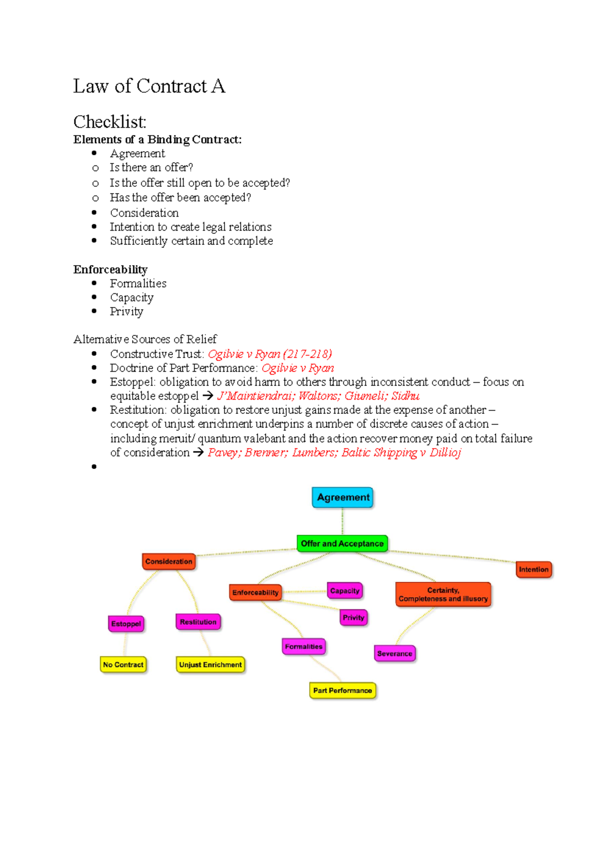 Law of Contract A Final Notes - Law of Contract A Checklist: Elements ...