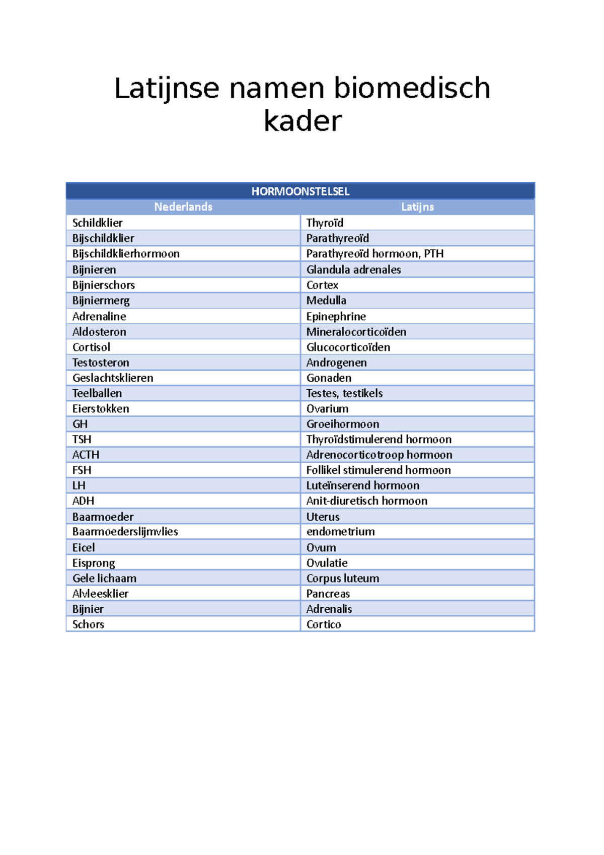 Latijnse namen biomedisch kader - Latijnse namen biomedisch kader ...