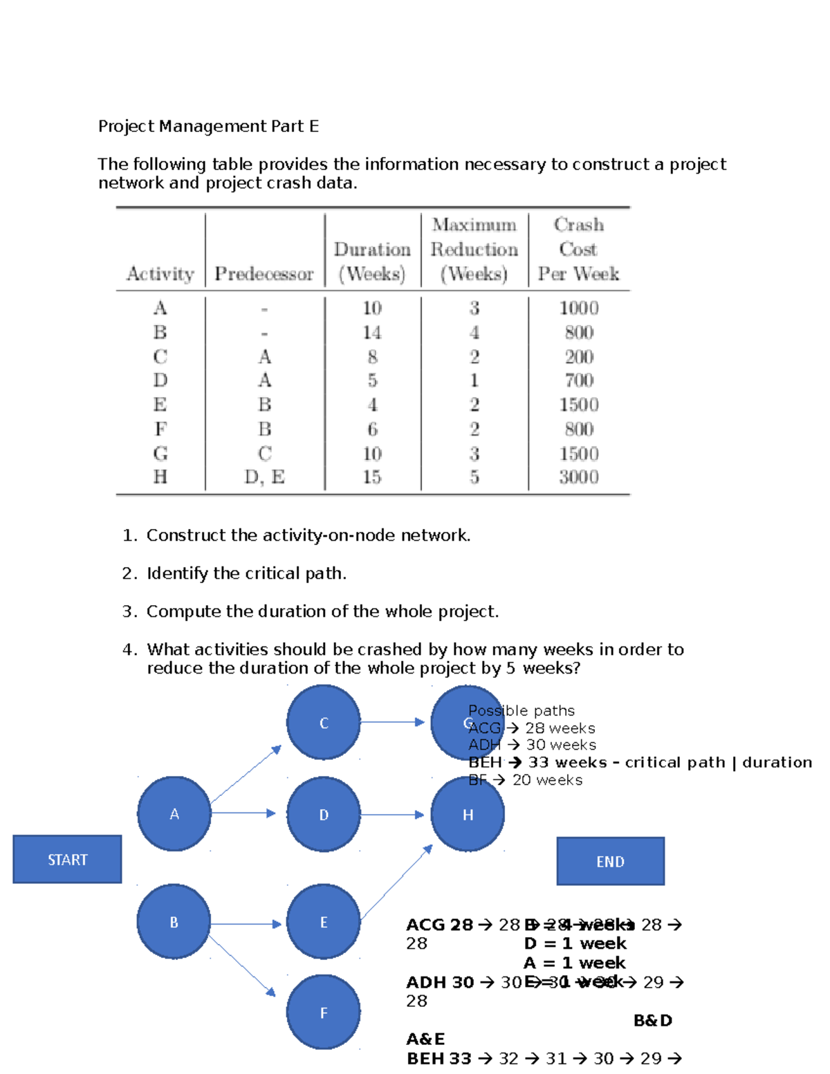 Project Management Part E - Construct the activity-on-node network ...