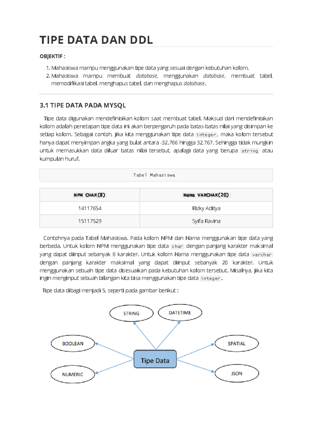 Topik 3. TIPE DATA DAN DDL - N P M C H A R ( 8 ) N a m a V A R C H A R ( 2 0 ) 14117654 Rizky ...