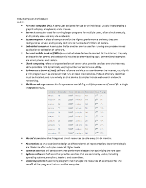 C952 - Computer Architecture glossary (58pg) - 2. Computer Abstract/ Tech 2 Introduction ...