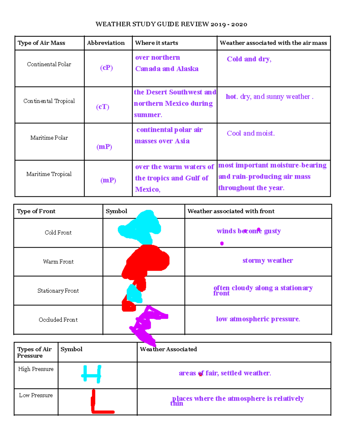 Weather Study Guide 2019 - 2020-1 - WEATHER STUDY GUIDE REVIEW 2019 ...