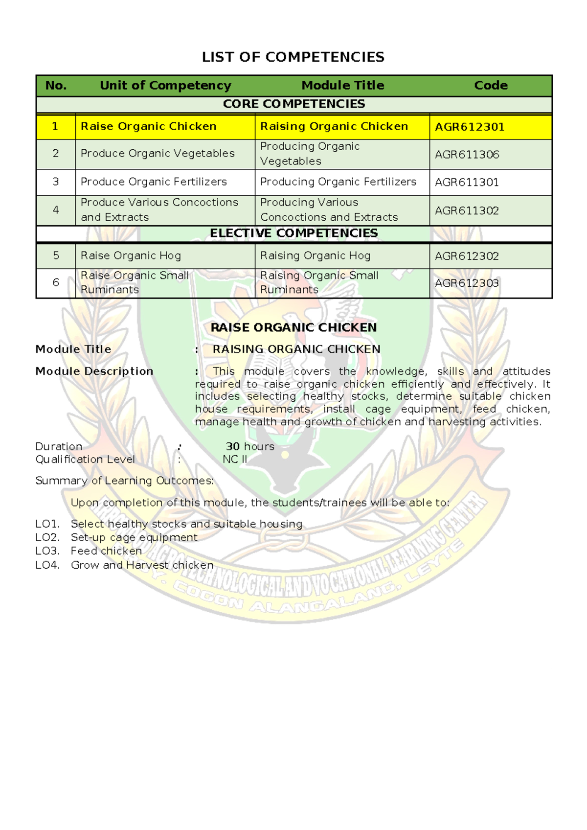 CBLM Raise-Organic-Chicken - LIST OF COMPETENCIES No. Unit of Competency Module Title Code CORE ...