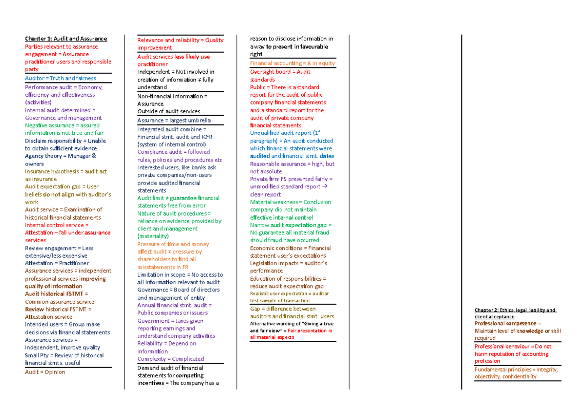 Auditing streamlined notes - Chapter 1: Audit and Assurance Parties ...