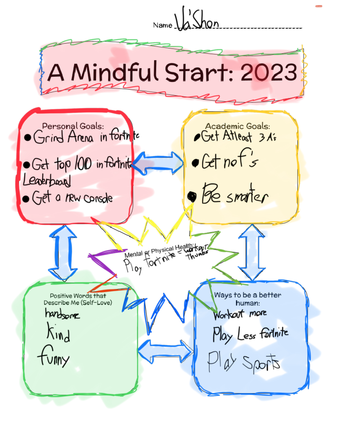 Ja'Shon Cunningham - 2023Goal Setting - GEOL1040 - Name