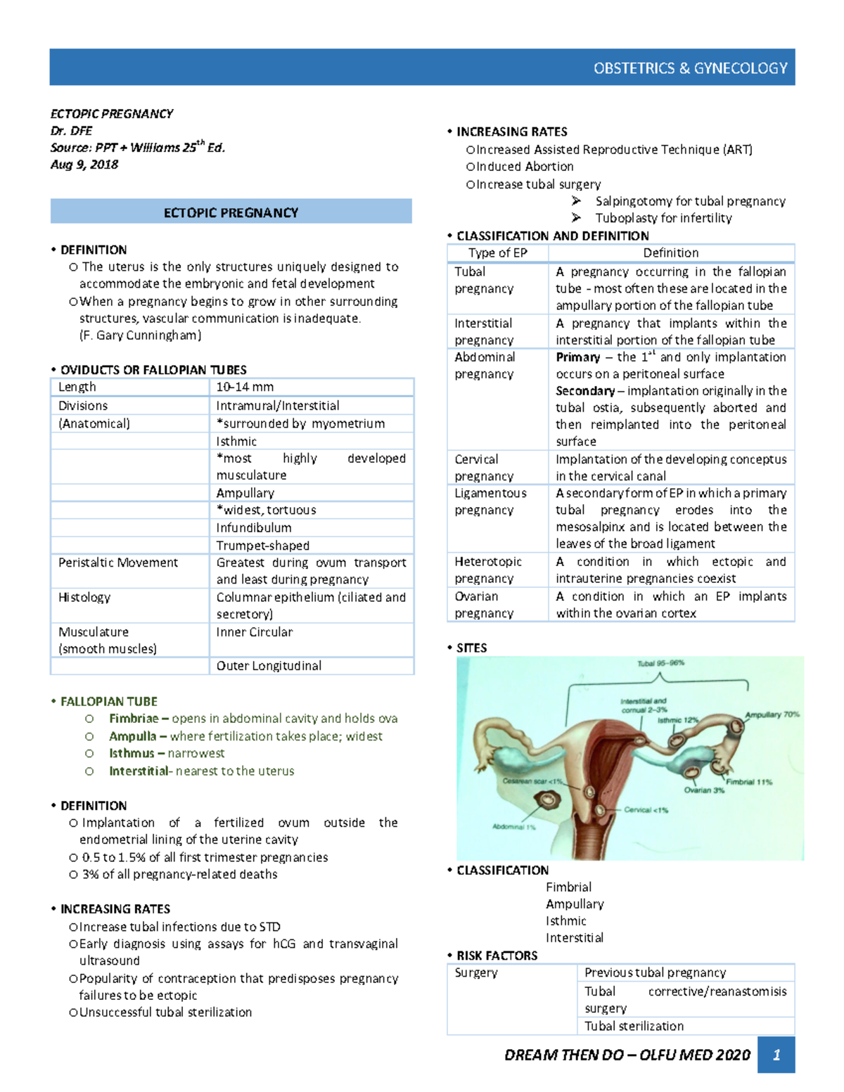 Ectopic Pregnancy - Yo yo - ECTOPIC PREGNANCY Dr. DFE Source: PPT ...