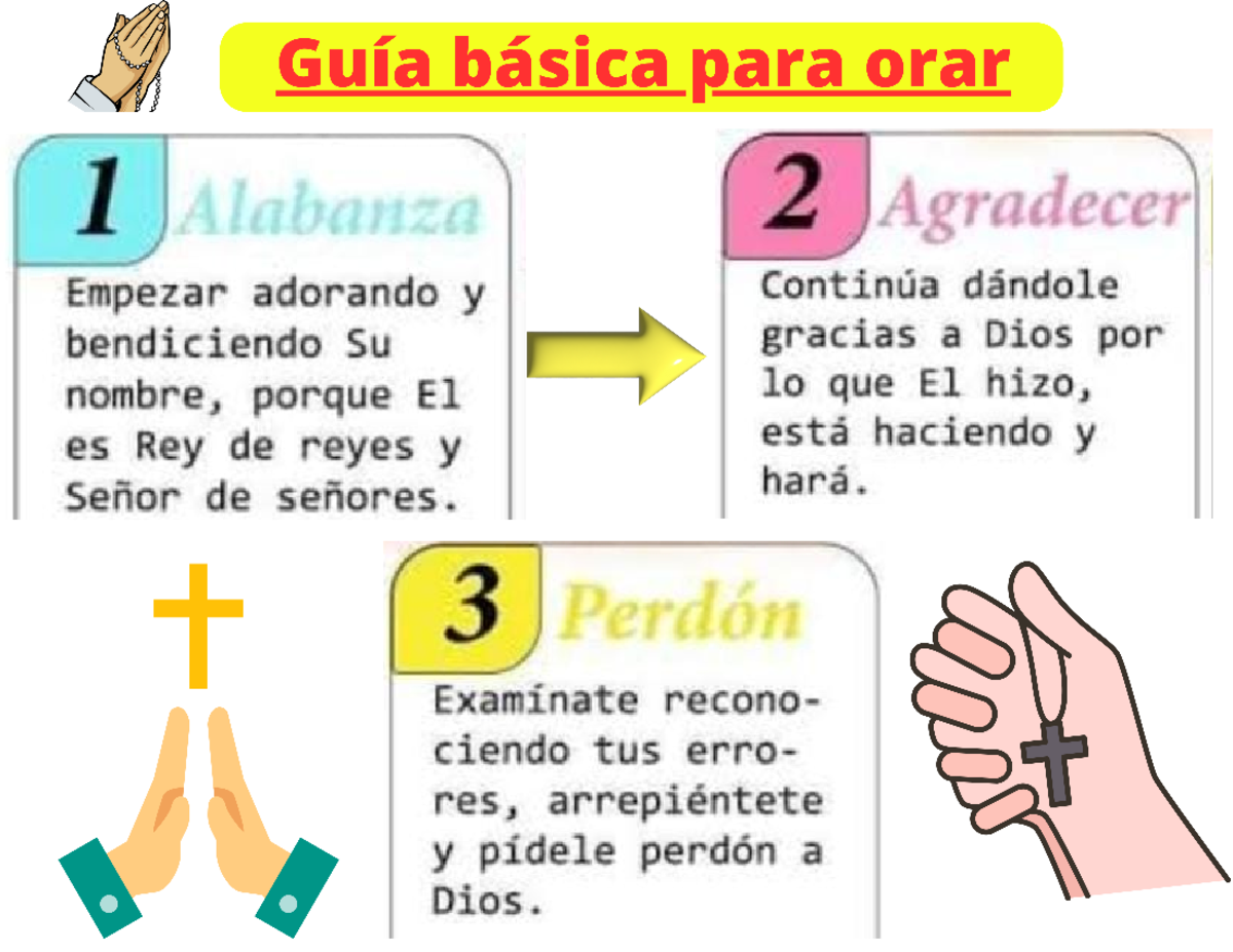 Semana 8 - fadfsdfs - Guía básica para orar 1 Alabanza 2 Agradecer Empezar adorando y Continúa ...