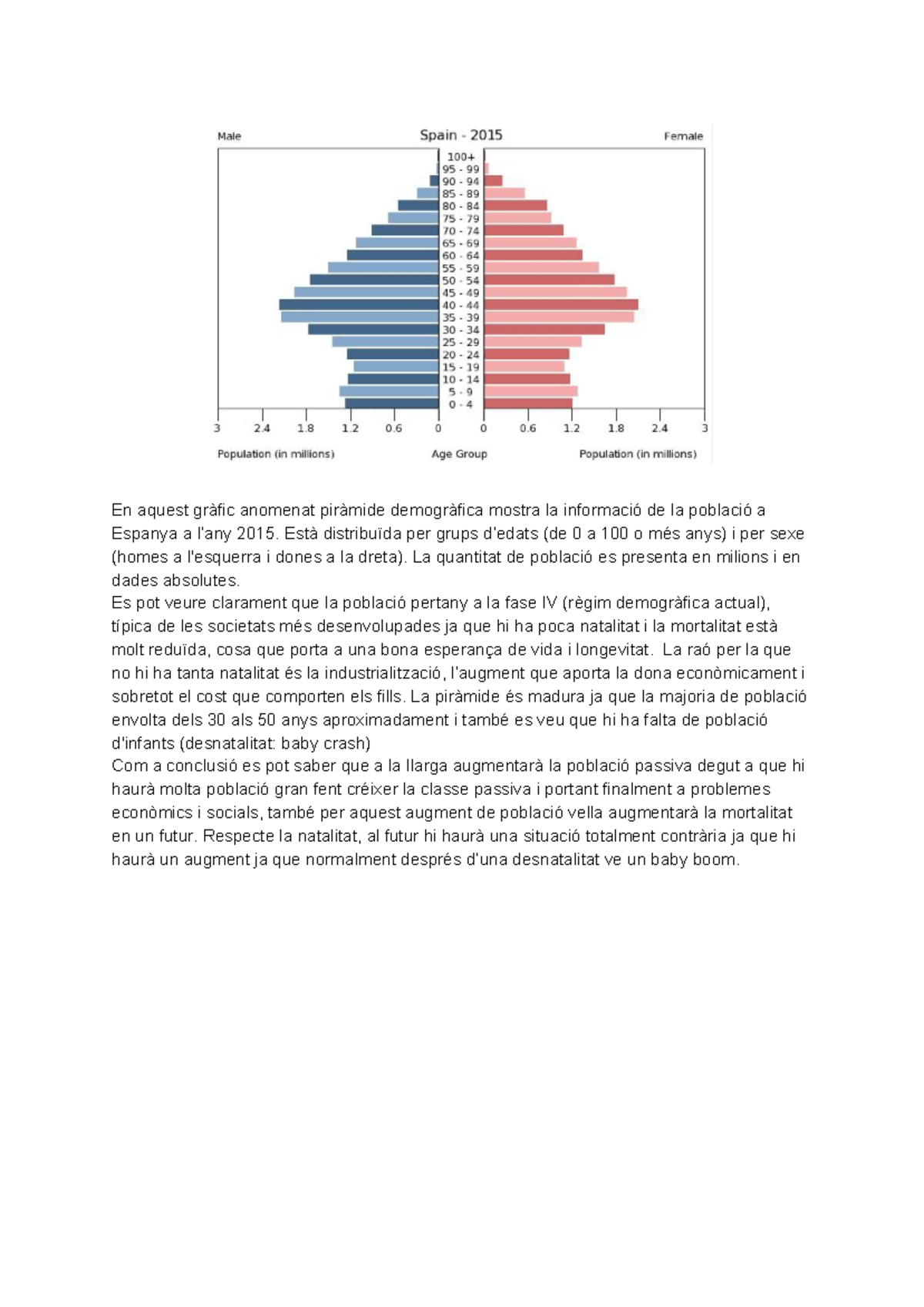 Comentari piràmide d'Espanya 2015 - En aquest gràfic anomenat piràmide demogràfica mostra la ...