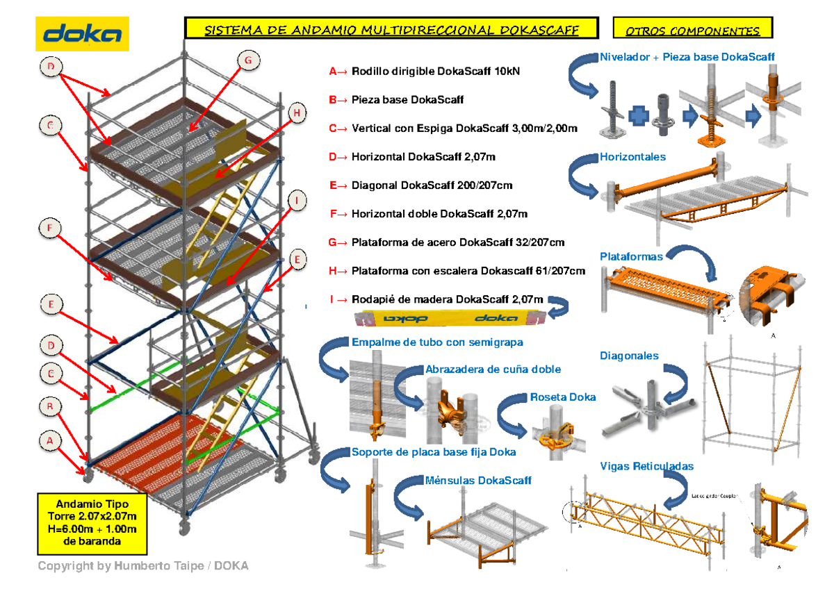 06 Sistema de Andamios Doka Scaff 2 - Nivelador + Pieza base DokaScaff ...