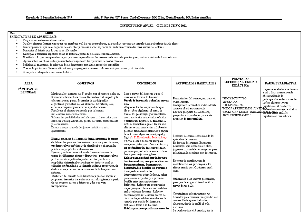 Distribucion anual Abril - Escuela de Educación Primaria N° 5 Año. 3 ...