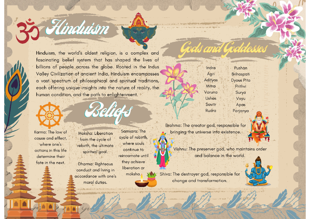 Infographics - Religion studies - Studocu