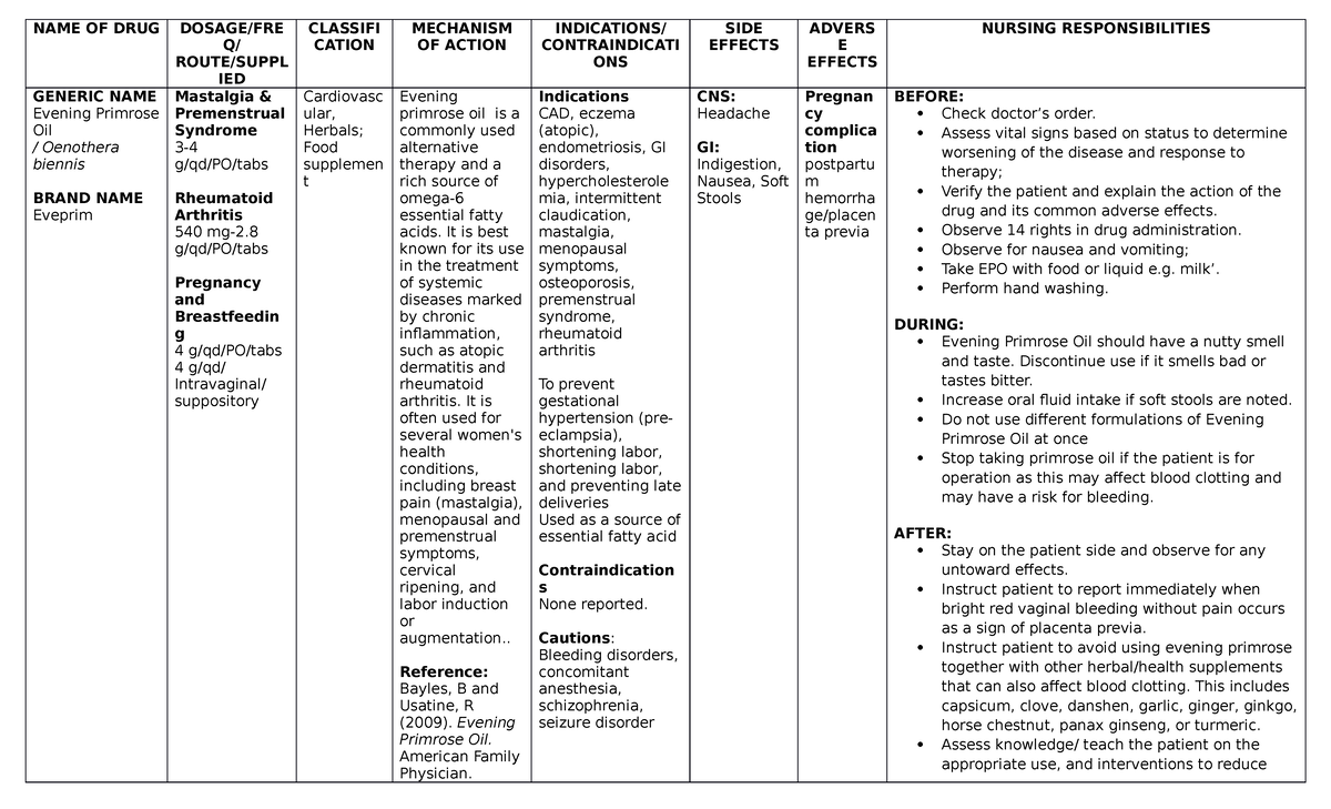 Eveprim - Notes - NAME OF DRUG DOSAGE/FRE Q/ ROUTE/SUPPL IED CLASSIFI ...