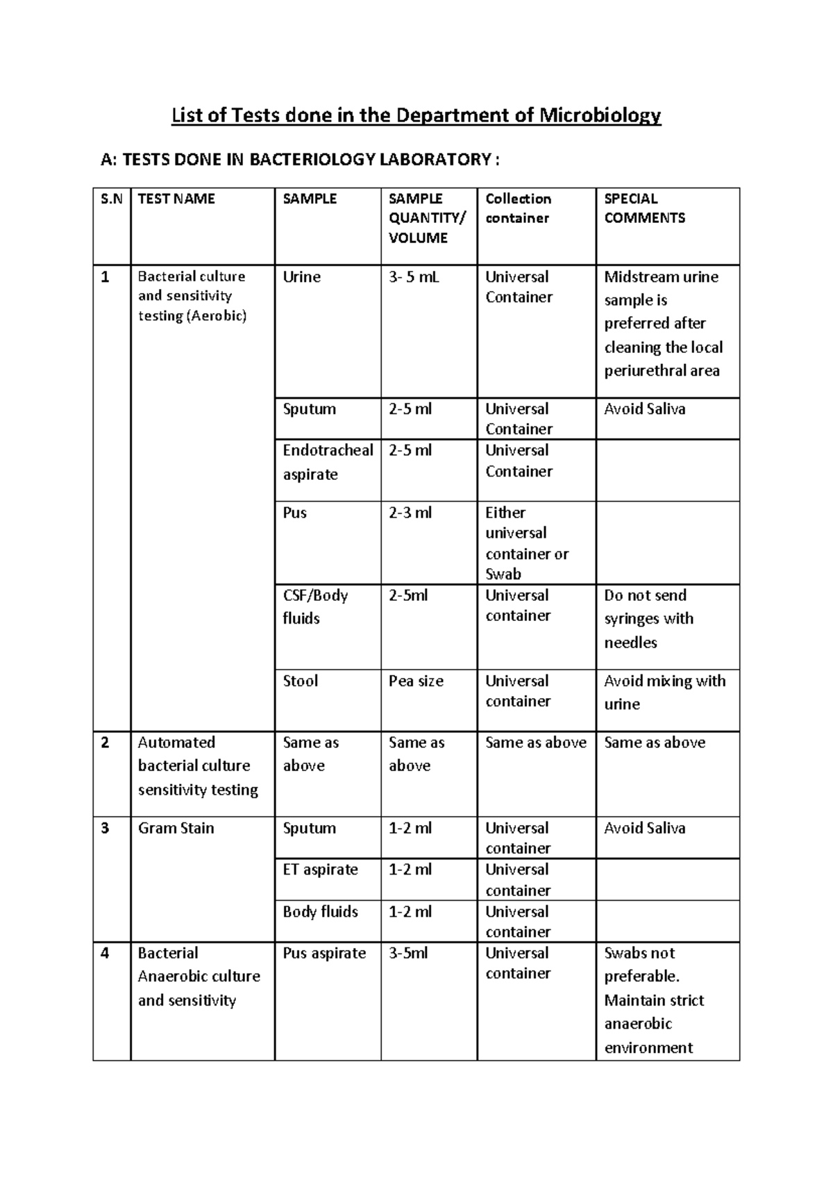Tests done in Department of Microbiology revised July 2018 - List of ...