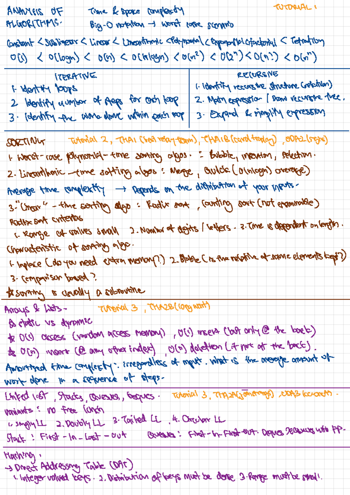 Cs2040 - by ta yilong - ####### ANALYSIS OF Time & space complexity ...