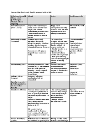 Uitleg Belsky theorie - The Determinants of Parenting: A Process Model ...