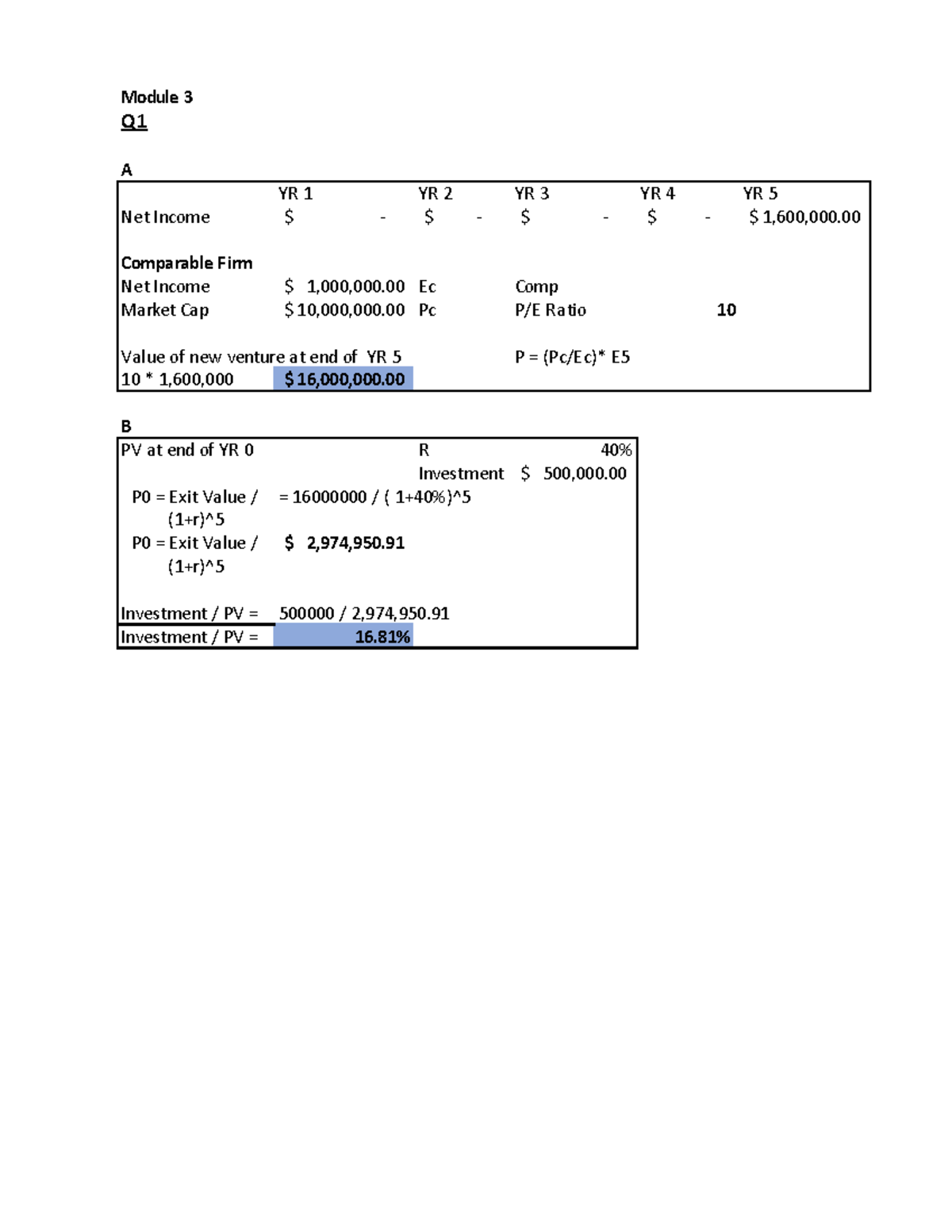 Entfinmod 3 - Classwork for Entrepreneurship - Module 3 Q A YR 1 YR 2 YR 3 YR 4 YR 5 Net Income ...