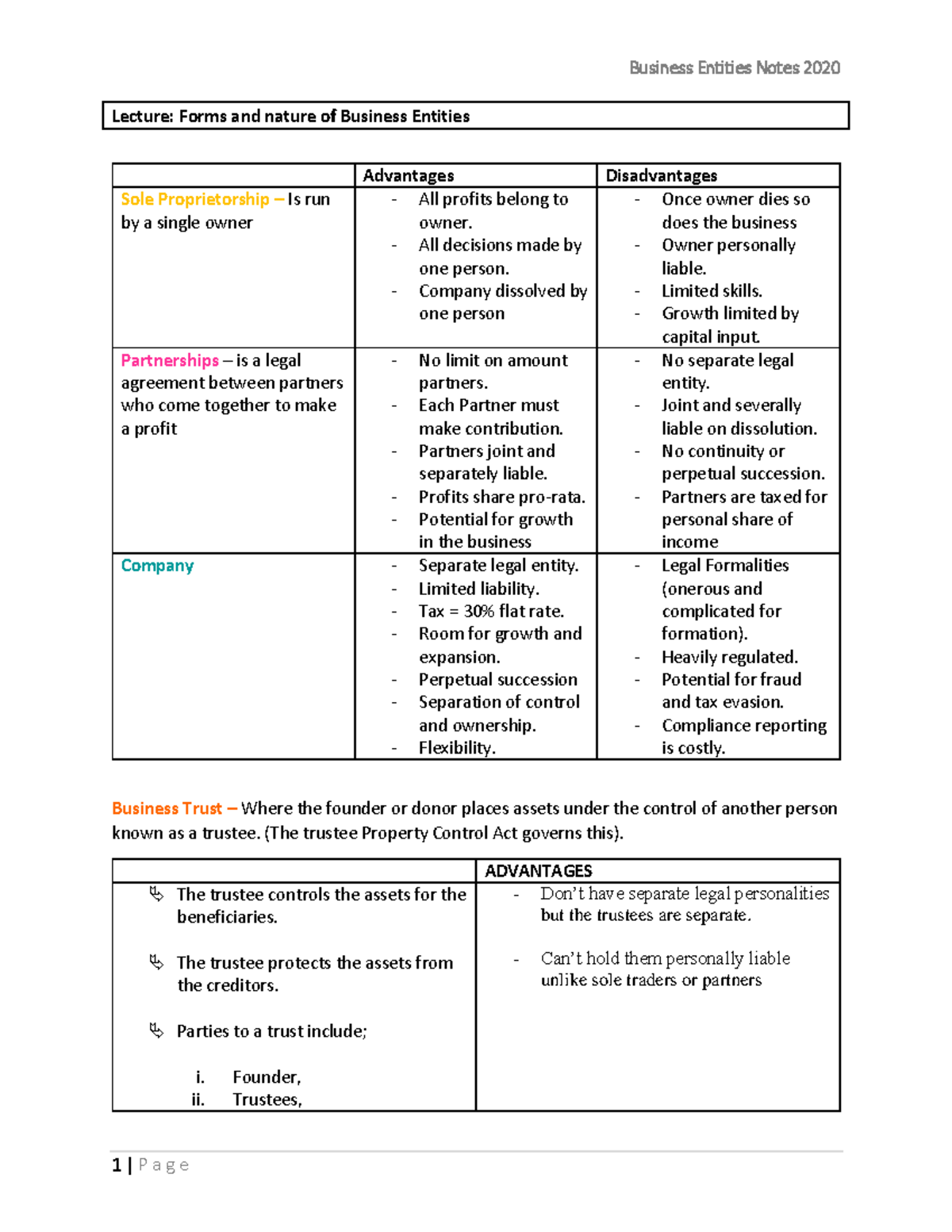 Business Entities - Forms Of Business Entities Notes 2020 - Lecture ...