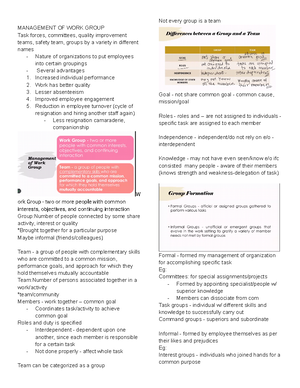 8. GW management - Lecture notes - Ortega, J. | Work of Group Work ...