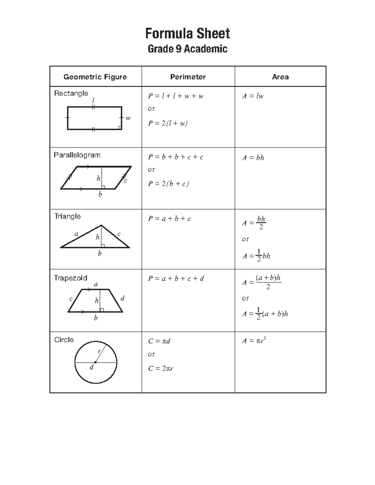 MUA MPM1D Grade 9 2020/21 Math Formula sheet for Area And parameter of ...