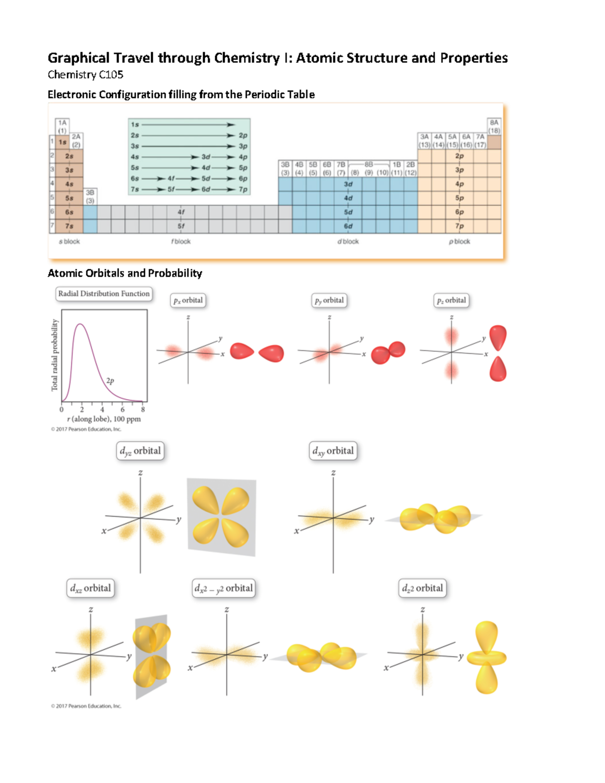 Graphical Travel I Atomic Structure Periodicity - Chem-C125 - Graphical ...