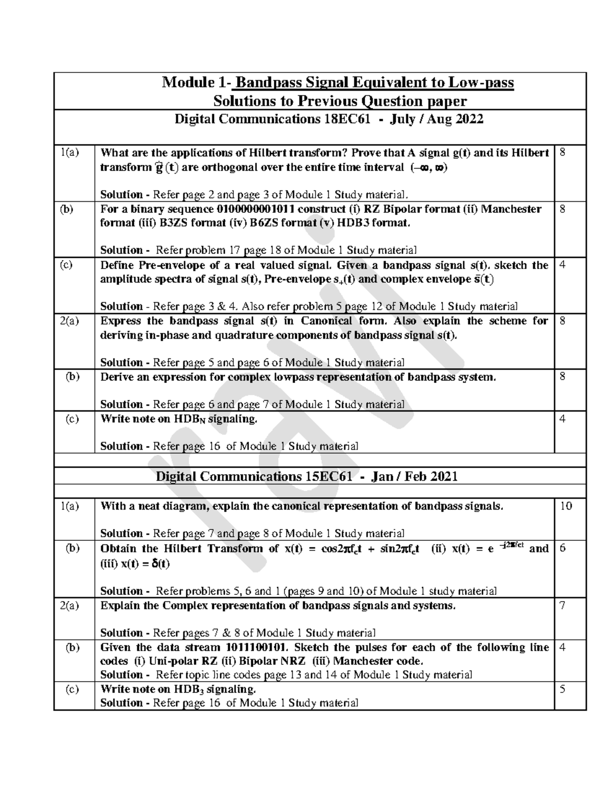 DC Module 1 QP (solutions) - Module 1- Bandpass Signal Equivalent to Low-pass Solutions to ...