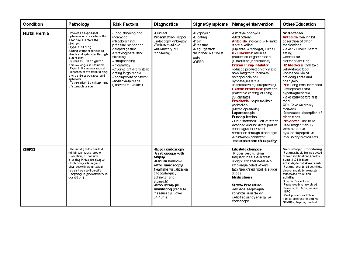 GI lower table - note - Condition Pathology Risk Factors Diagnostics ...
