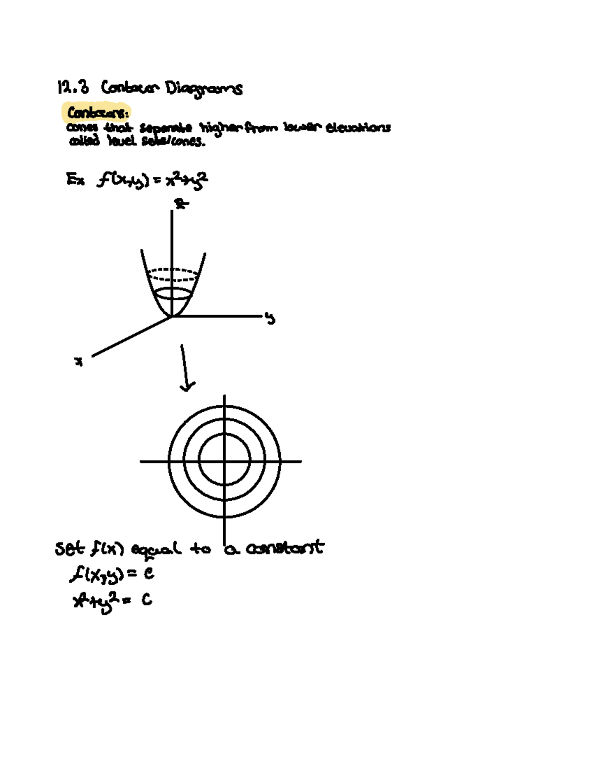 12 3 And 12 4 Calc Notes 12 Contour Diagrams Contours Cones That From