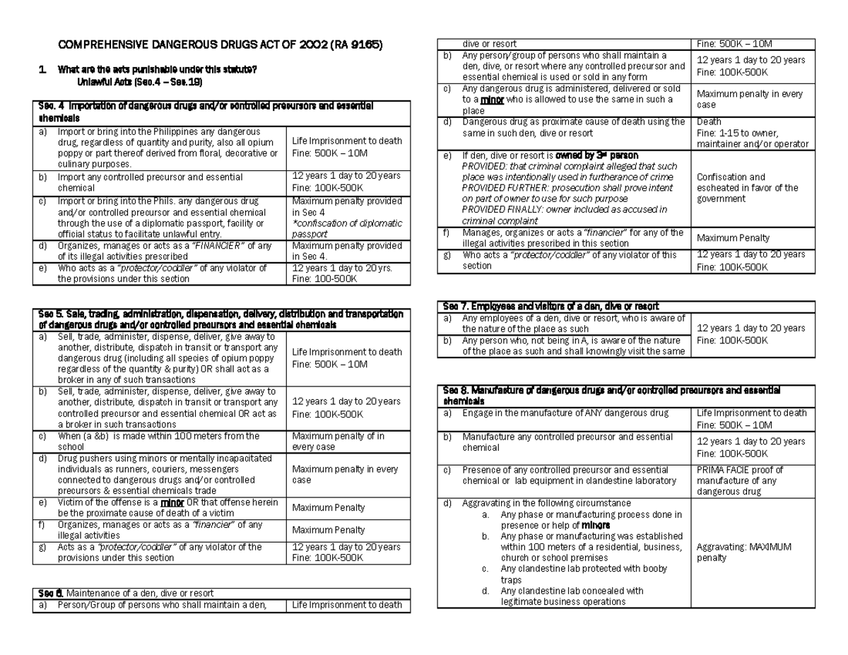 Ilide - COMPREHENSIVE DANGEROUS DRUGS ACT OF 2002 (RA 9165) What are ...
