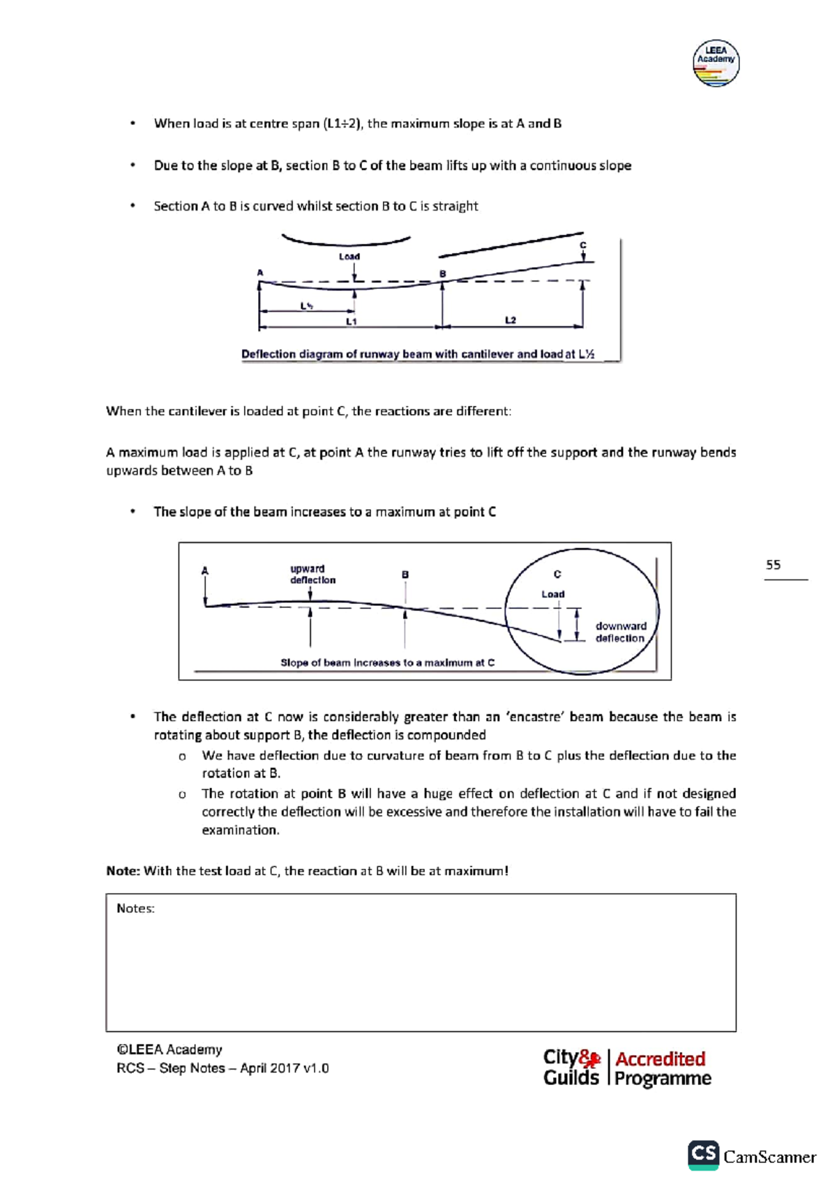Part 7 - Measuring Deflection Graphical Method Slope: Simply Supported ...