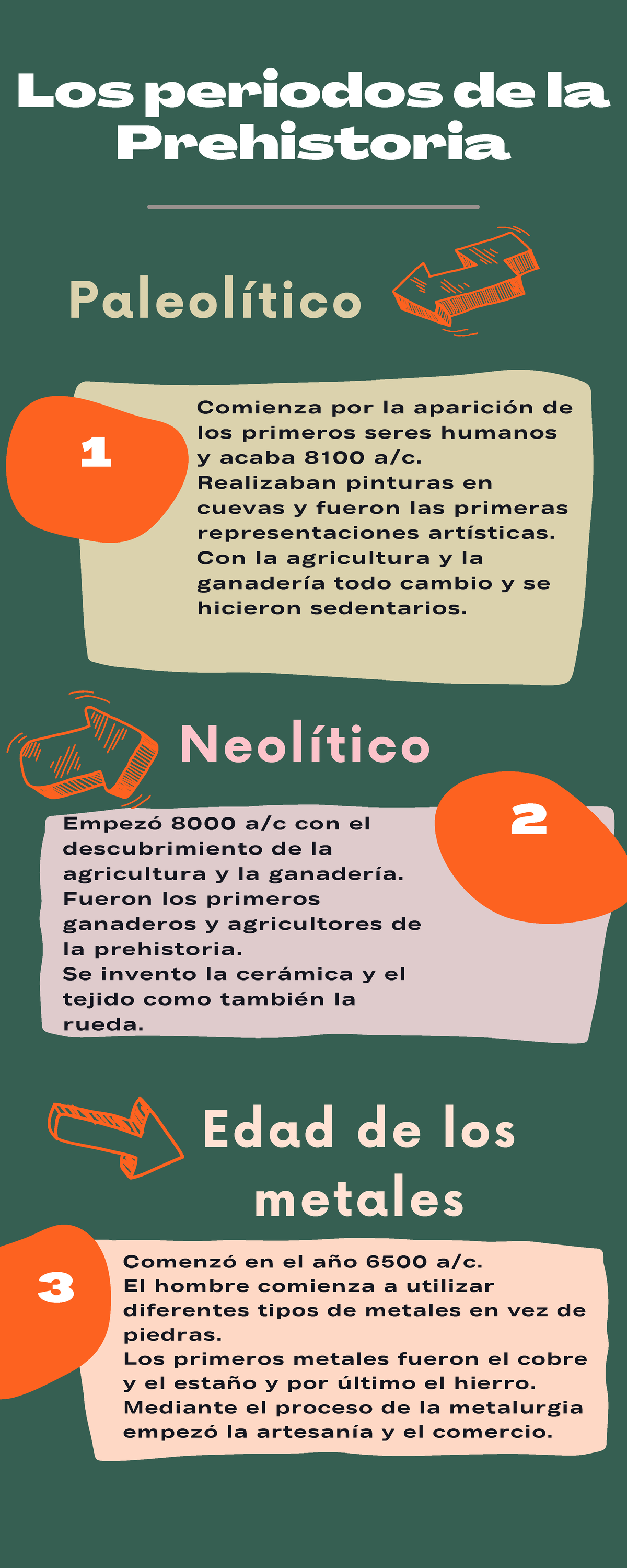 Los periodos de la prehistoria - Paleolítico Edad de los metales ...