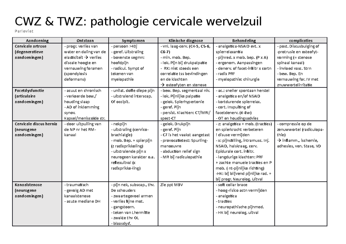 Samenvatting pathologie van de CWZ - CWZ & TWZ: pathologie cervicale ...