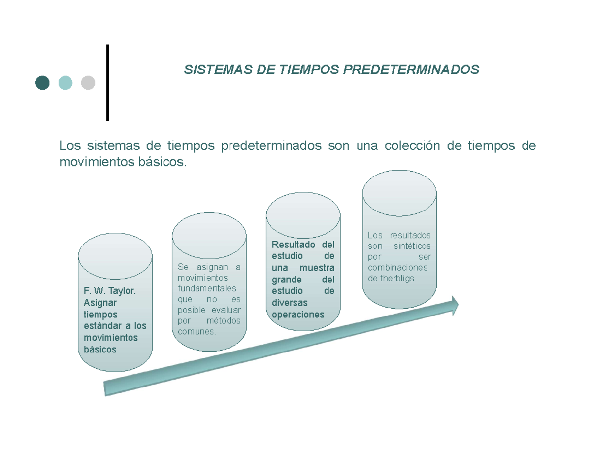 Definición Sistemas de tiempos predeterminados - SISTEMAS DE TIEMPOS ...