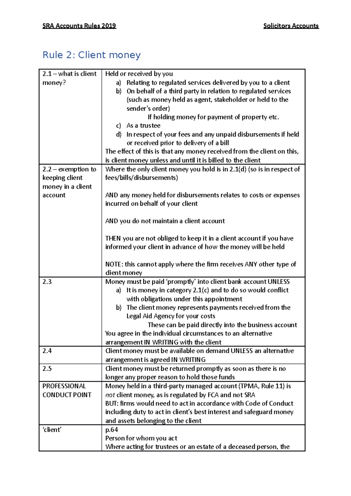 SRA Accounts Rules 2019 - Rule 2: Client money 2 – what is client money ...