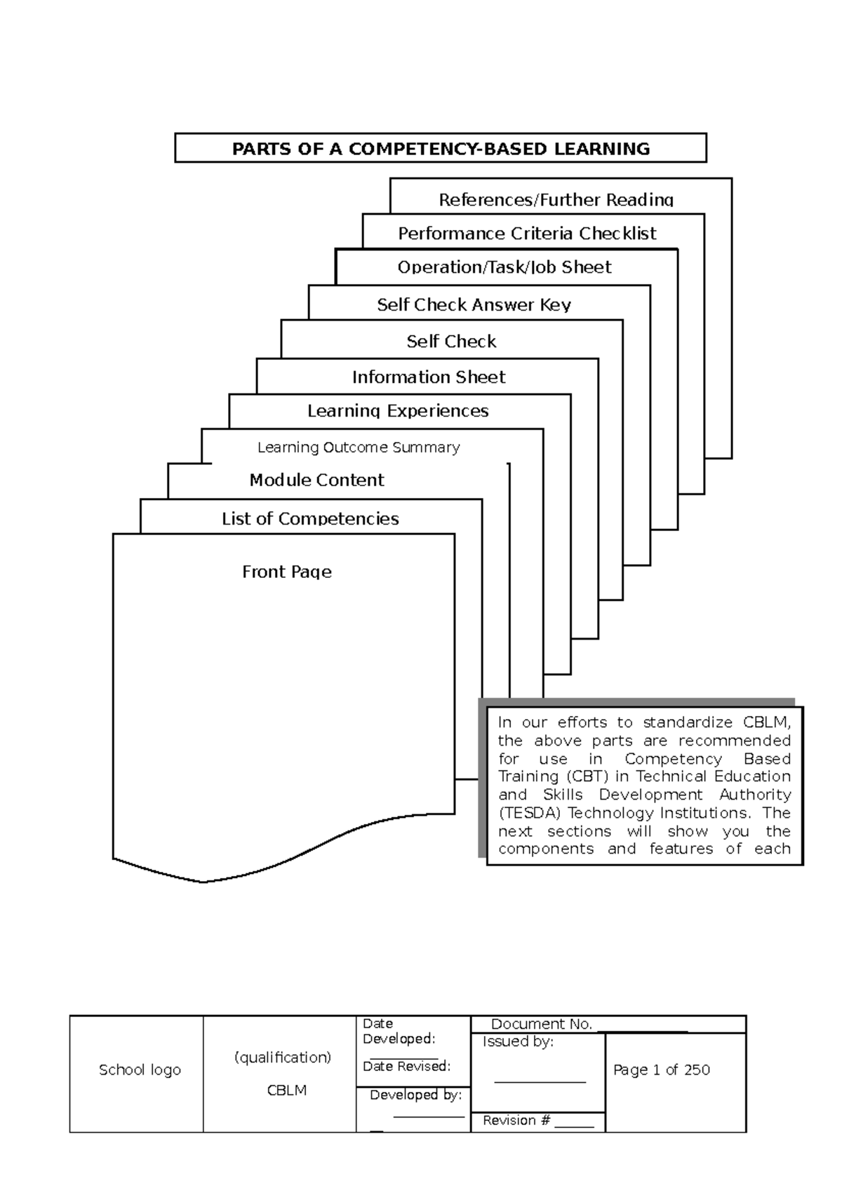 CBLM-PV Basic UC1 - cblm - Module Content Module Content Module Content Module ContentModule ...