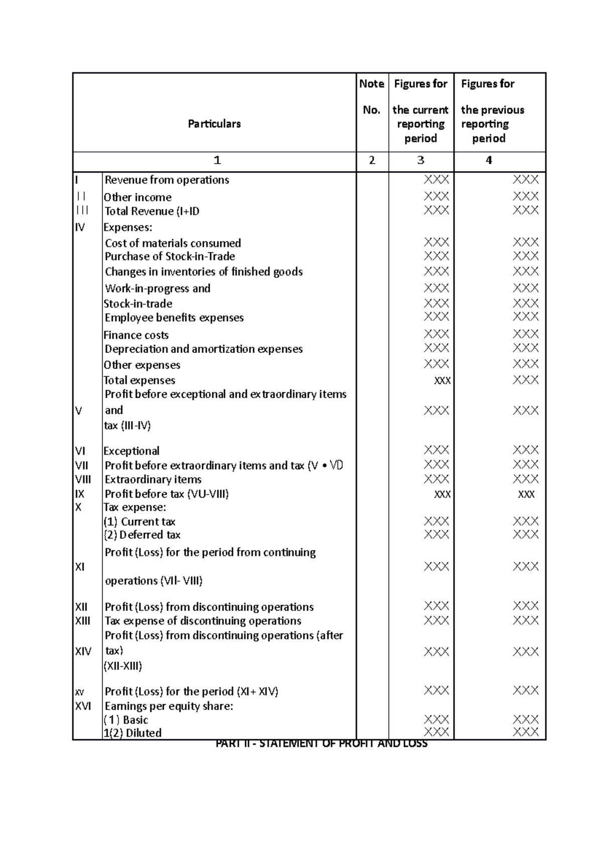 Balance sheet - Note Figures for Figures for No. the current the ...