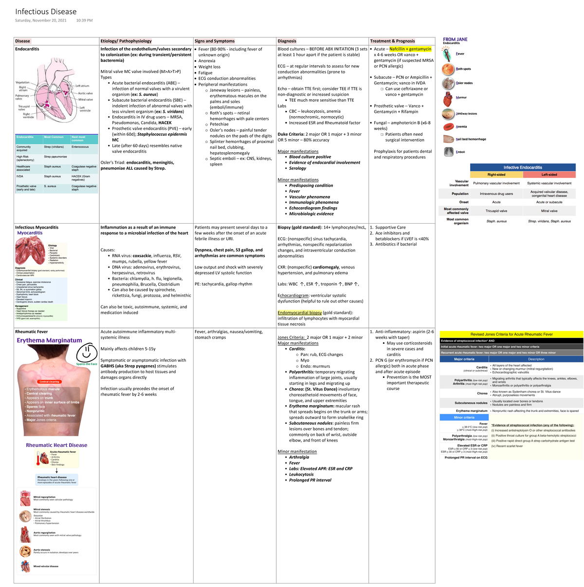 Infectious Disease - summary of ID - Disease Etiology/ Pathophysiology ...