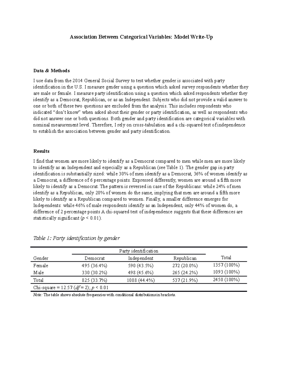 Lectures Week7 Model Write Up Association Between Categorical Variables ...