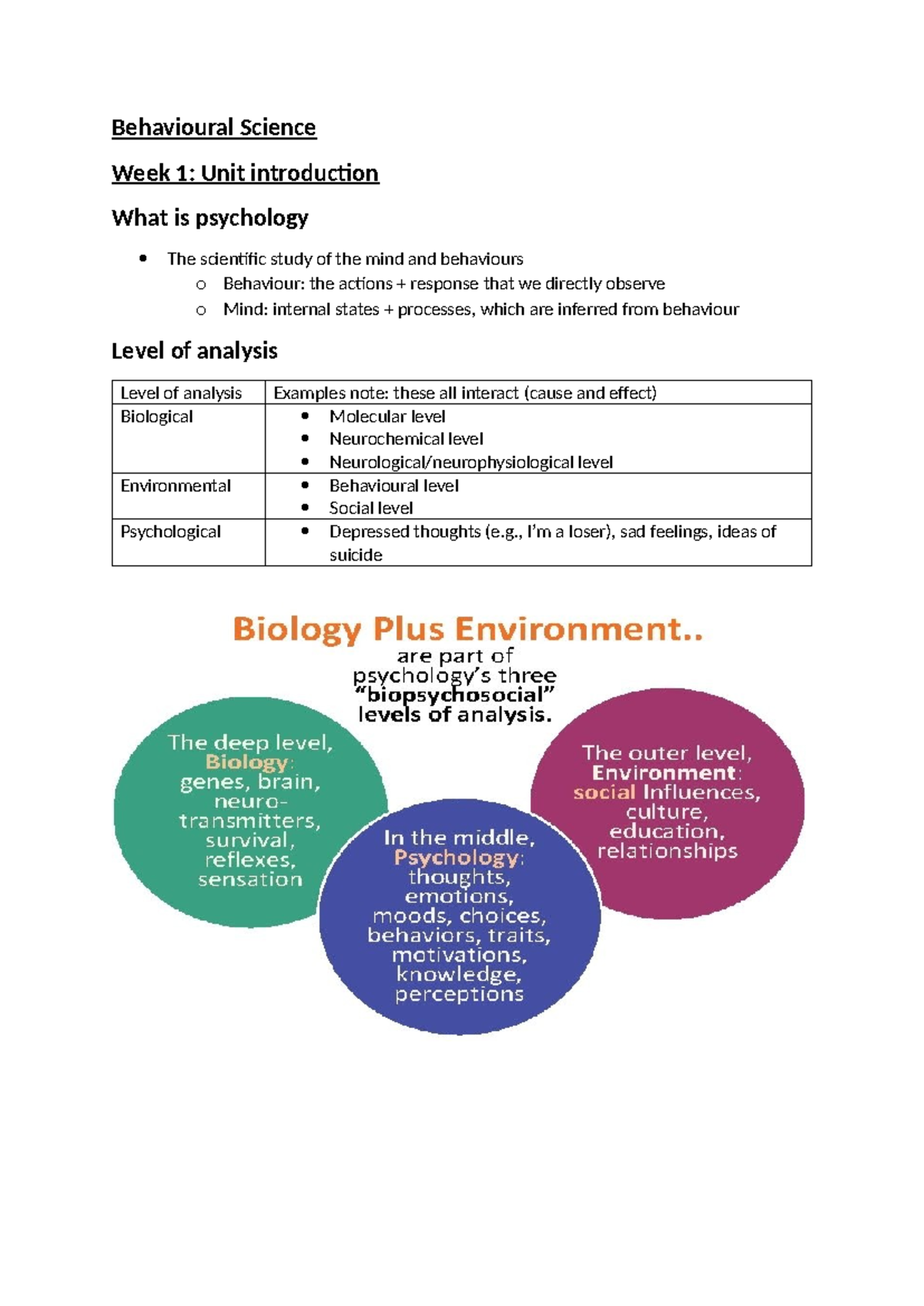 Behavioural science - notes - Behavioural Science Week 1: Unit ...