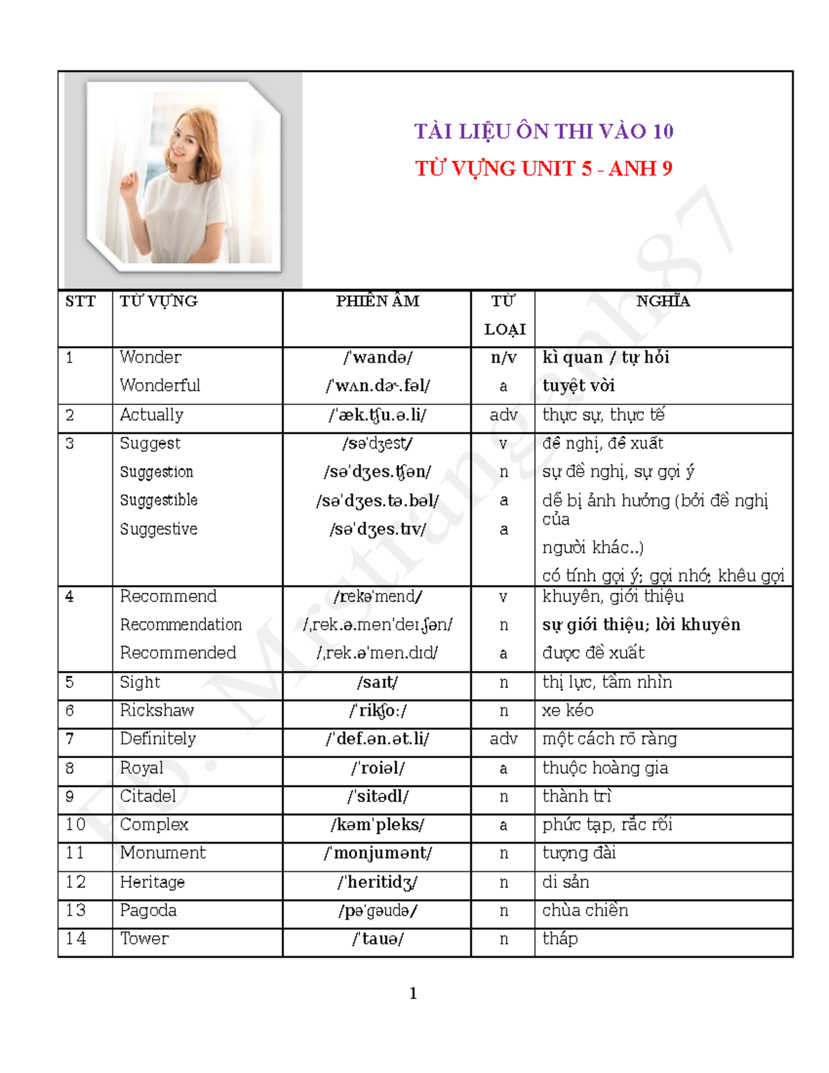 UNIT 5 - TỪ VỰNG - fdsgsg - TÀI LIỆU ÔN THI VÀO 10 TỪ VỰNG UNIT 5 - ANH 9 STT TỪ VỰNG PHIÊN ÂM ...