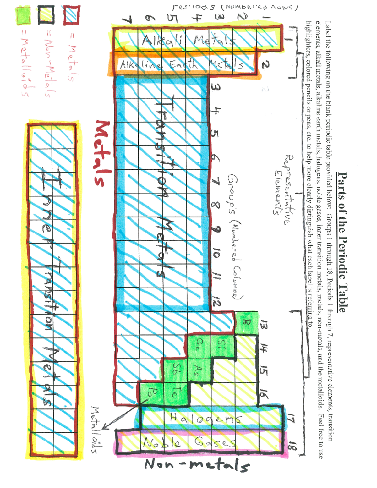 Parts of the Periodic Table Answer Key - Parts of the Periodic Table ...