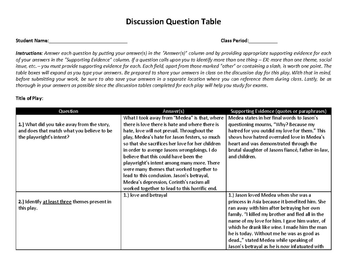 Medea Discussion Question Table - Discussion Question Table Student ...