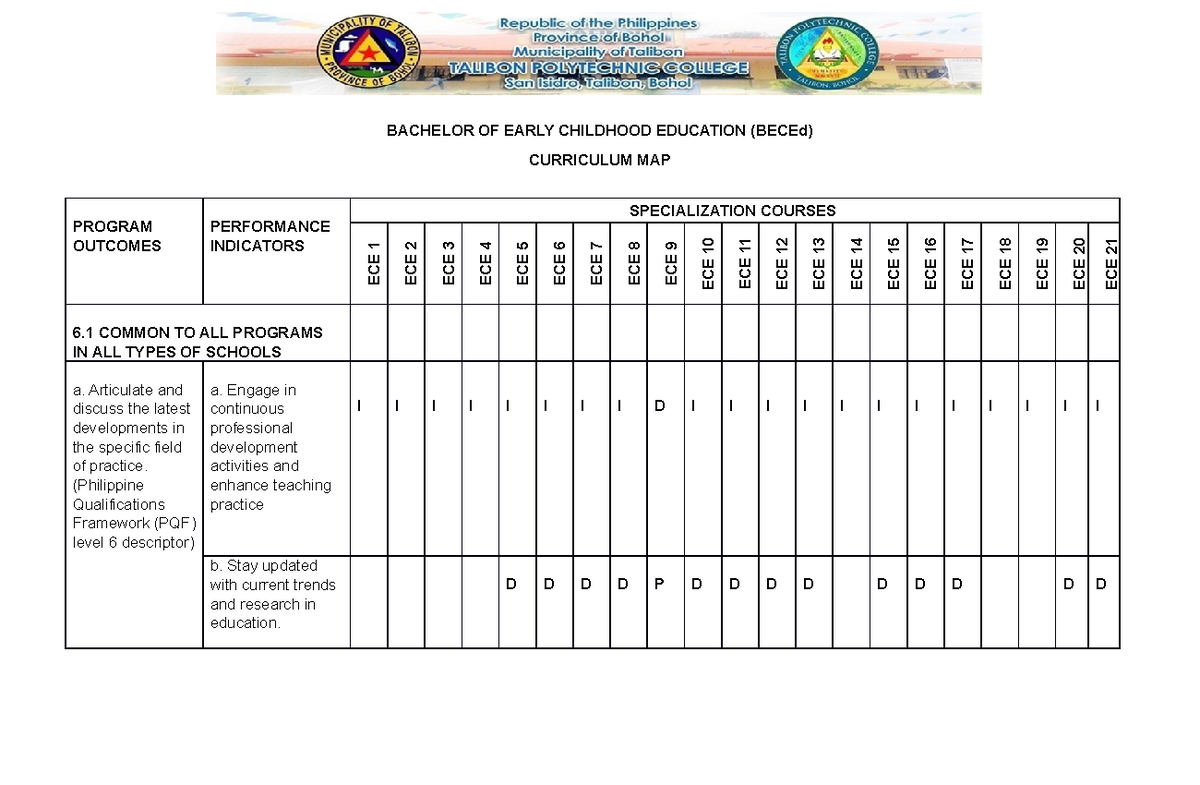 Curriculum MAP - BACHELOR OF EARLY CHILDHOOD EDUCATION (BECEd) CURRICULUM MAP PROGRAM OUTCOMES ...