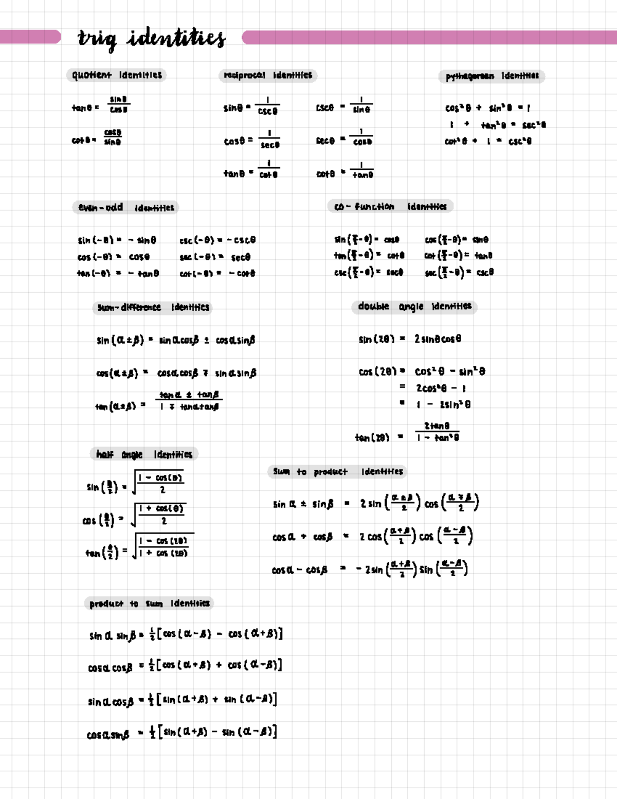 Trig identity shit - Gives some trig identities - trig identities ...