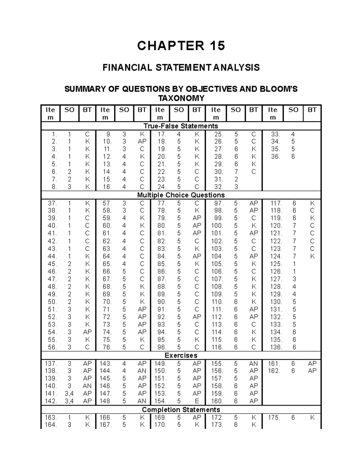 Financial-analysis - Preparation for Exam - CHAPTER 15 FINANCIAL ...