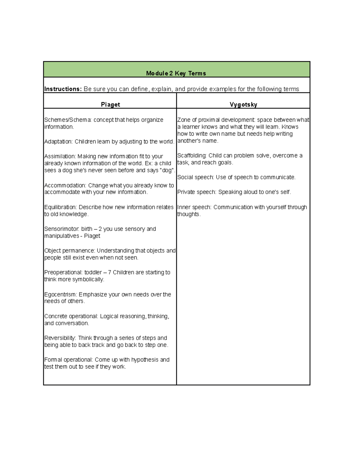 Study guide 1 - Module 2 Key Terms Instructions: Be sure you can define ...