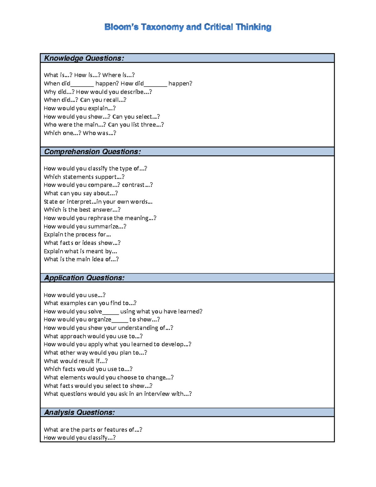 Bloom's Taxonomy Critical-Thinking Q's-4 - Knowledge Questions: What is ...