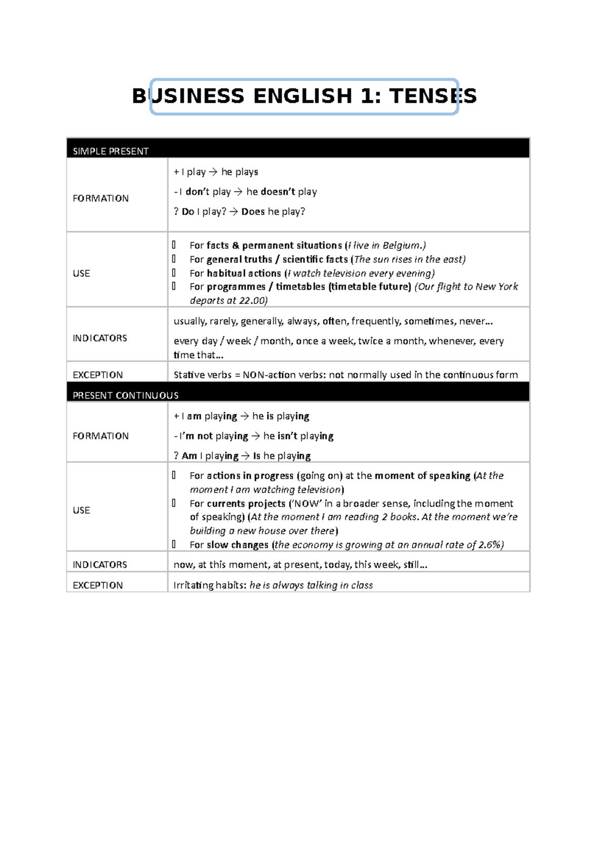 Tenses chapter 1 - Lecture notes 3 - BUSINESS ENGLISH 1: TENSES SIMPLE ...