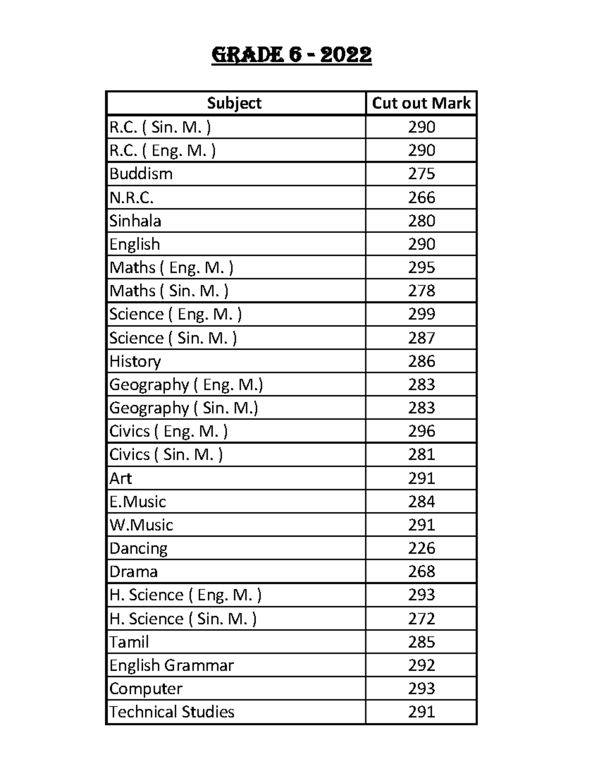 Cutout Marks for Subject , HND NETWORK SYSTEM - EDIT (2025/2024 ...